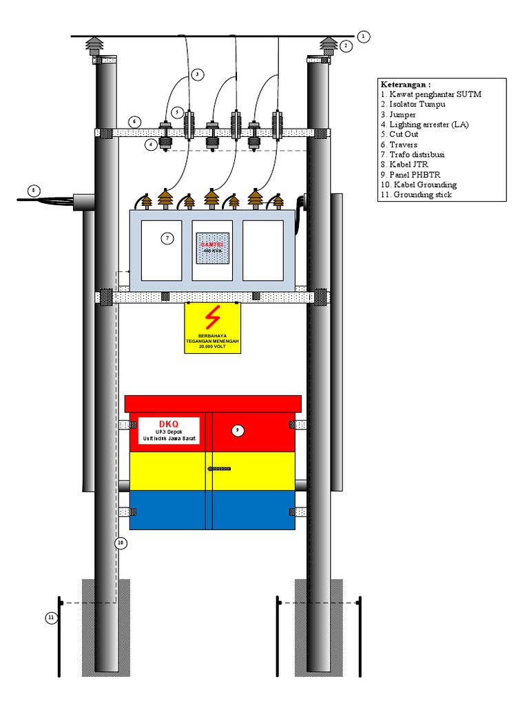 Latihan Ms. Visio | PDF