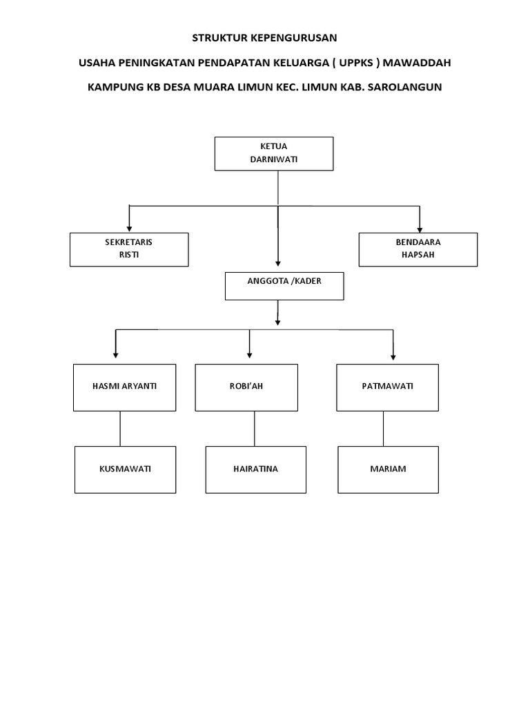 Struktur Uppks | PDF