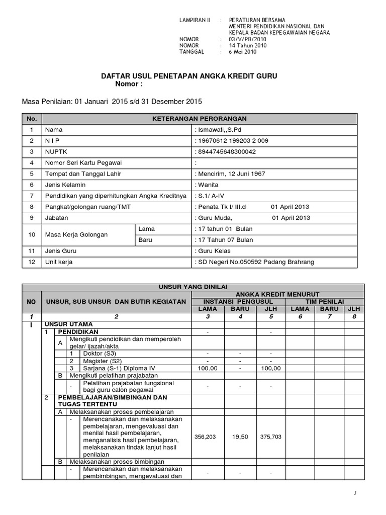 Ismawati 2015 | PDF | Karier & Perkembangan