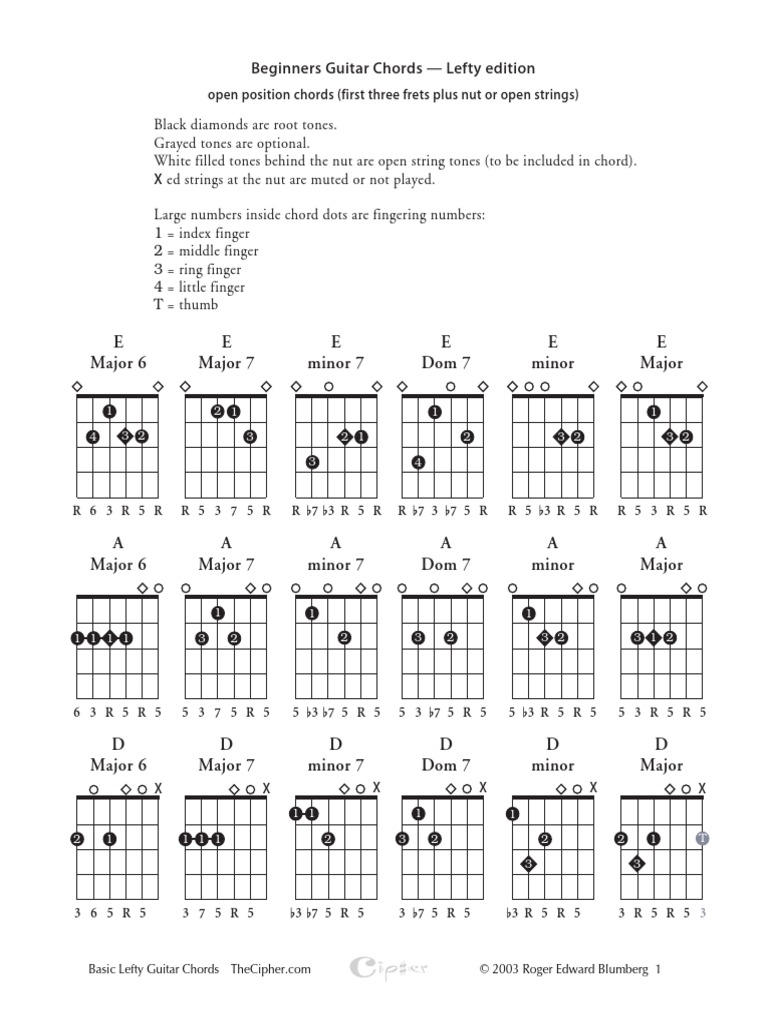 Basic Lefty Guitar Chords PDF | PDF | Celtic Musical Instruments ...