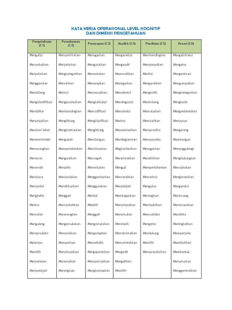 Level Kognitif | PDF
