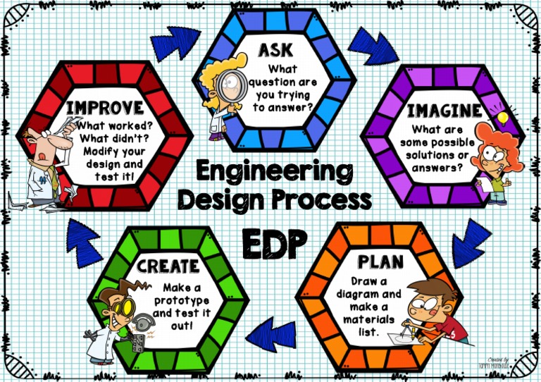 Engineering Design Process Guide | PDF | Art | Computers