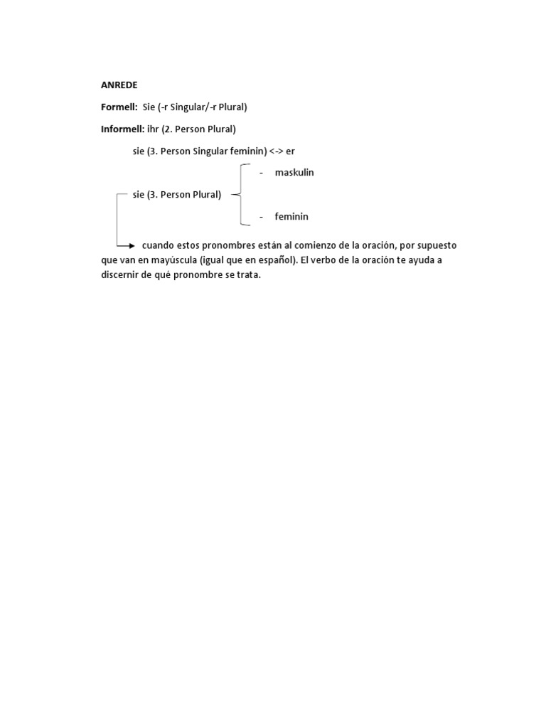 Die Anrede Formell Informell | PDF