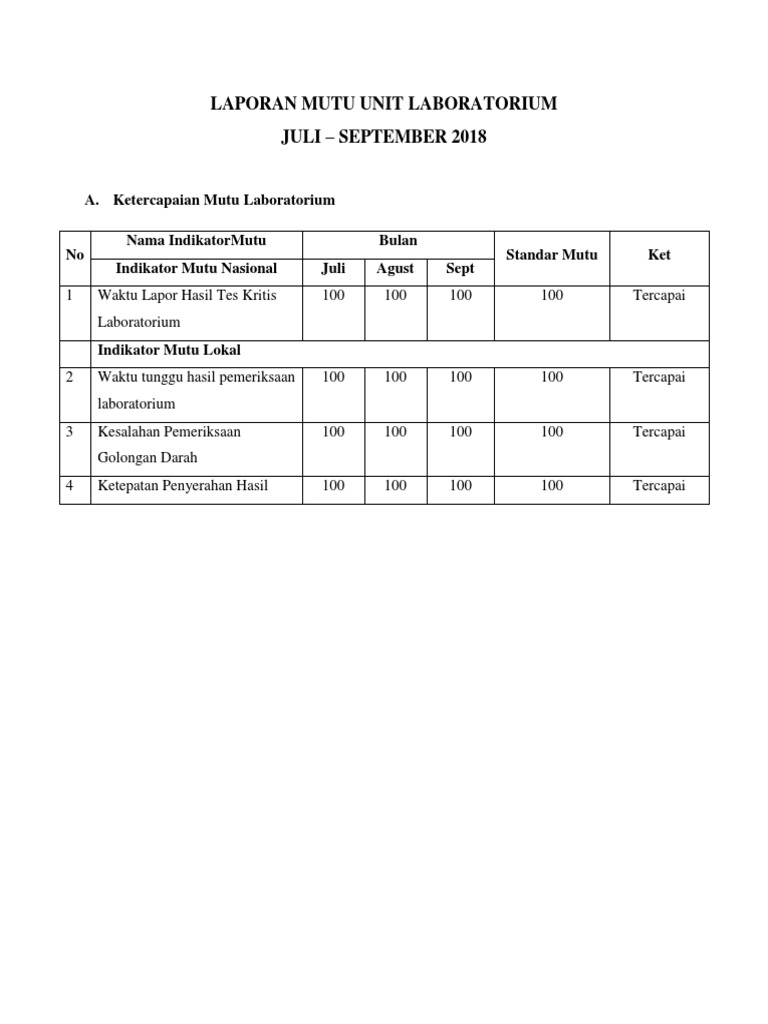 Laporan Mutu Unit Laboratorium | PDF