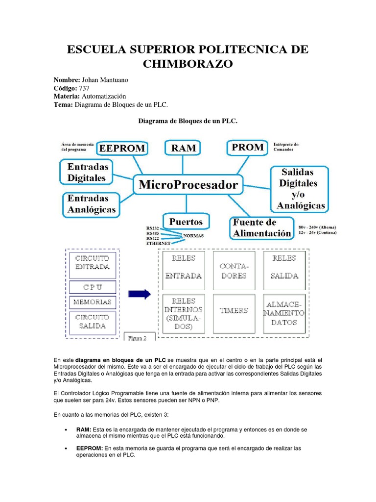 Diagrama de Bloques PLC | PDF