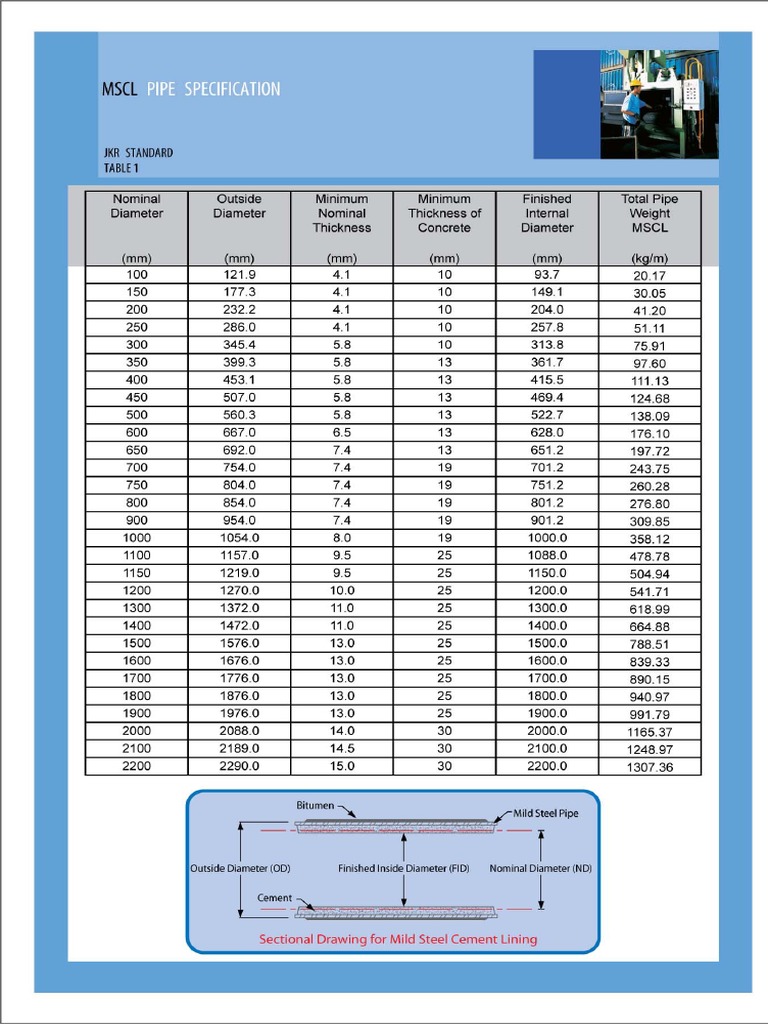 MSCL Pipe | PDF