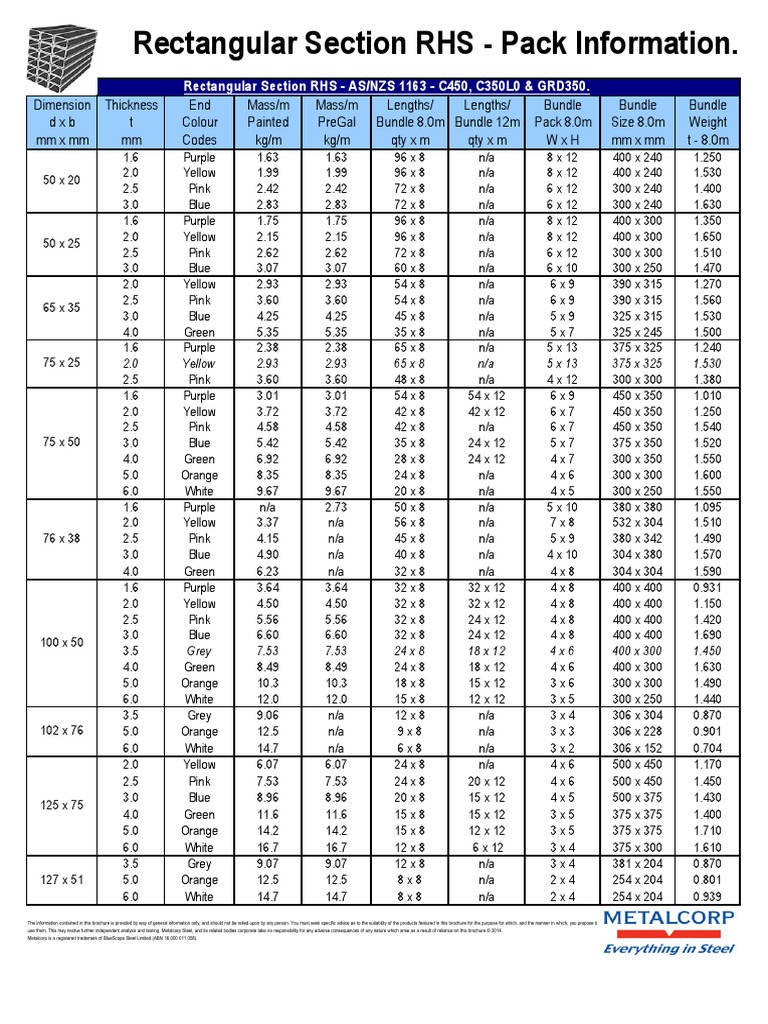 Rhs 50x20 127x51 PDF | PDF | Artistic Techniques | Qualia