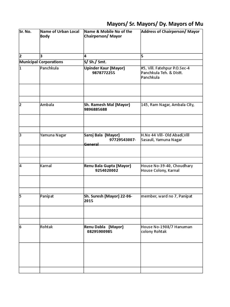 Zila Parishads' & MCS' Chairmen-Vice Chairmen-Mayor Etc. | PDF ...