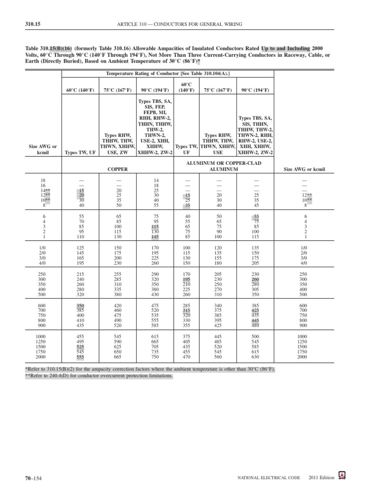 amp-chart-pdf-pdf-building-engineering-electric-power