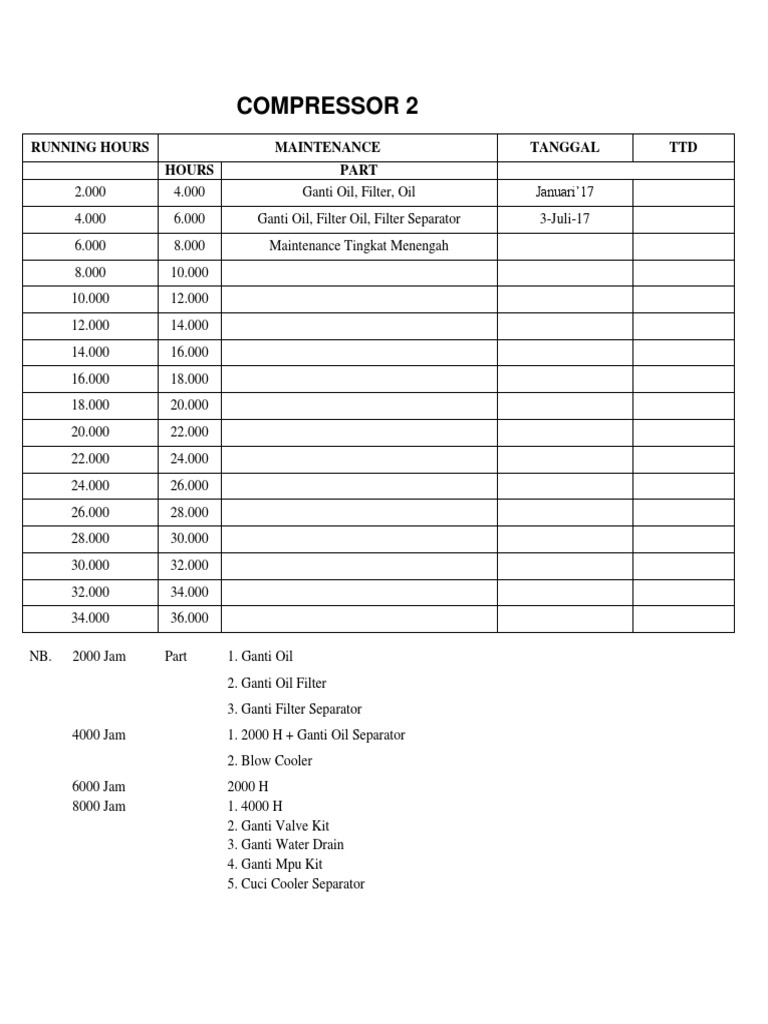 Compressor 2: Running Hours Maintenance Tanggal TTD Hours | PDF