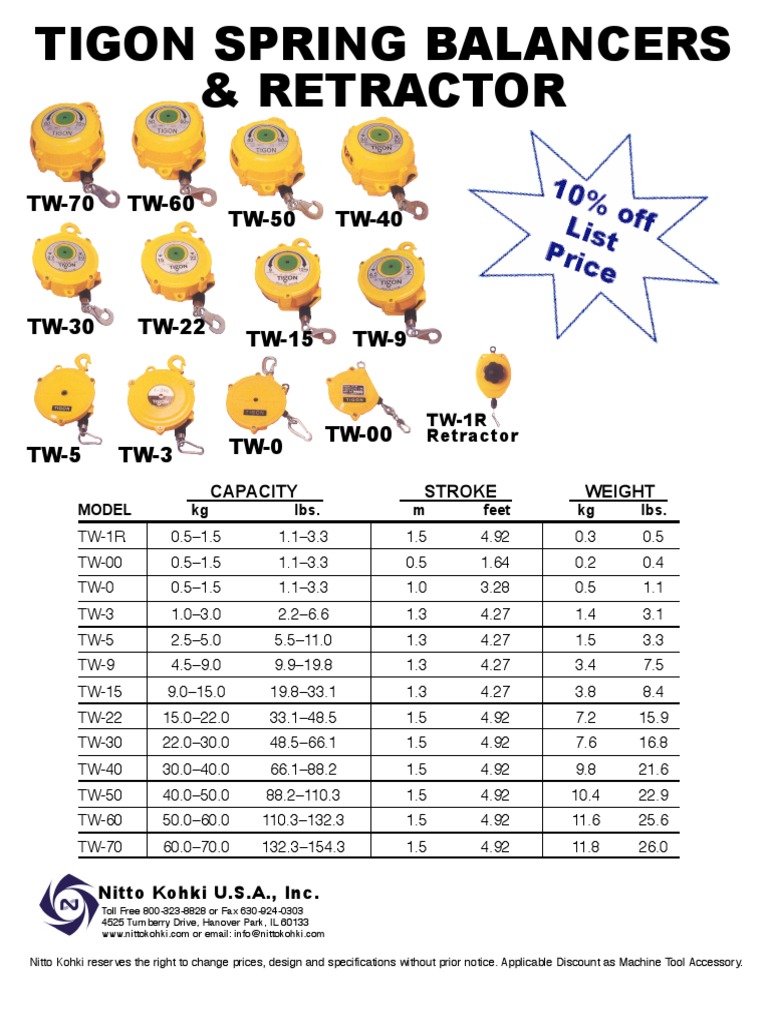 Tigon Spring Balancers Specifications | PDF | Home & Garden | Science ...