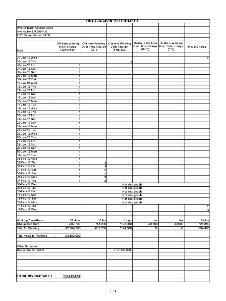 Ongc/Agjv/Icp-R Project: Total Invoice Value /14,831,580 | PDF