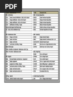 SAP PR Tcode Table Vikash Updated | PDF | Supply Chain Management ...