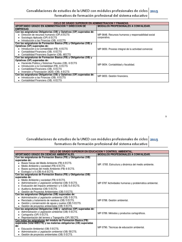 Convalidaciones Uned220915 PDF | PDF | Educación vocacional | Turismo