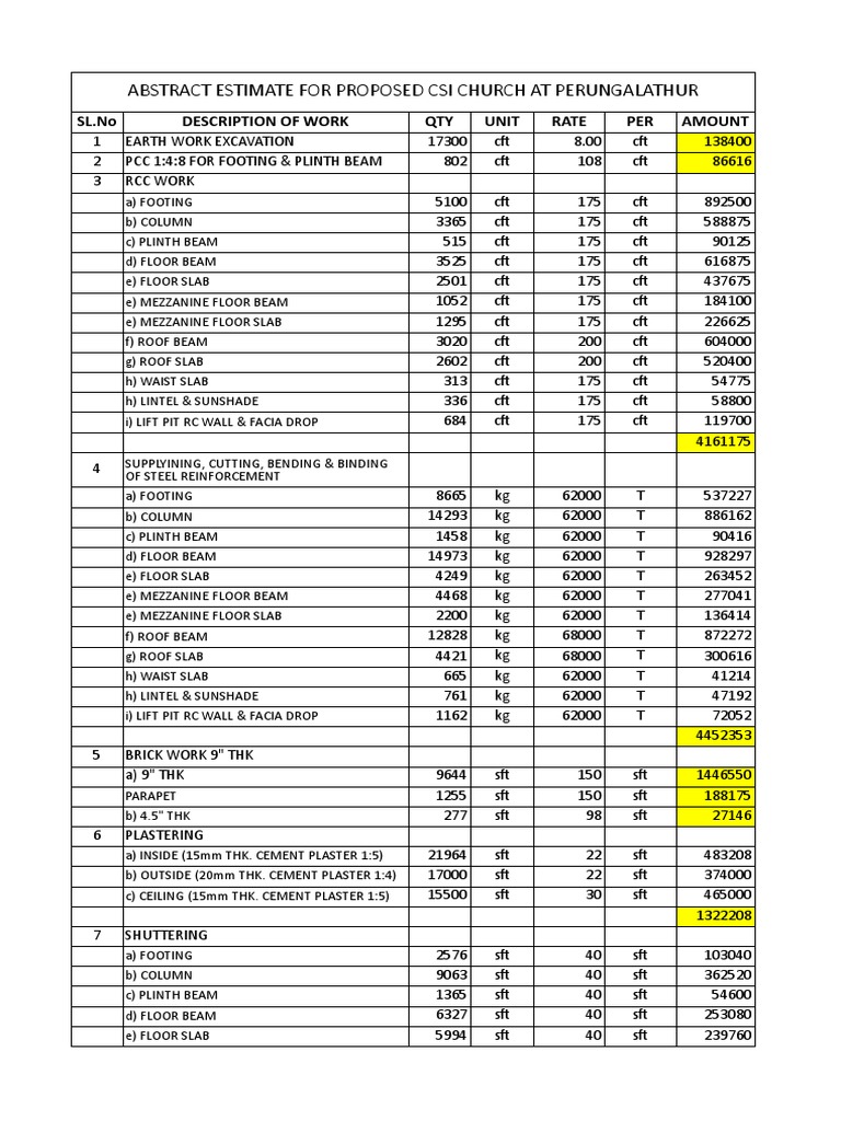 JTP-199-PMSC-S03 To S09-R0 (BOQ of Steel Structure For Ware House Shed) | PDF | Building ...