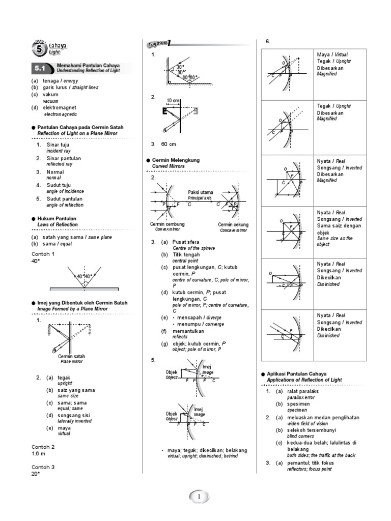 Pantulan Cahaya Pada Cermin Satah | PDF | Glass Engineering And Science ...
