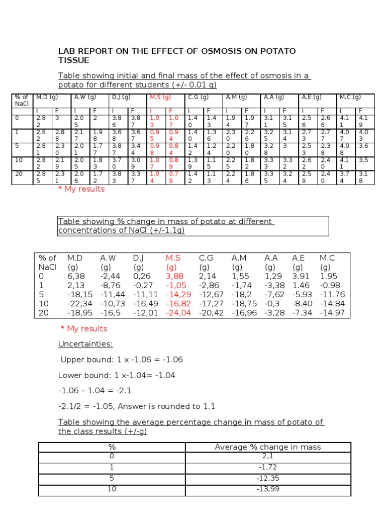 Osmosis Effects on Potato Mass Lab Report | PDF | Osmosis | Physical ...