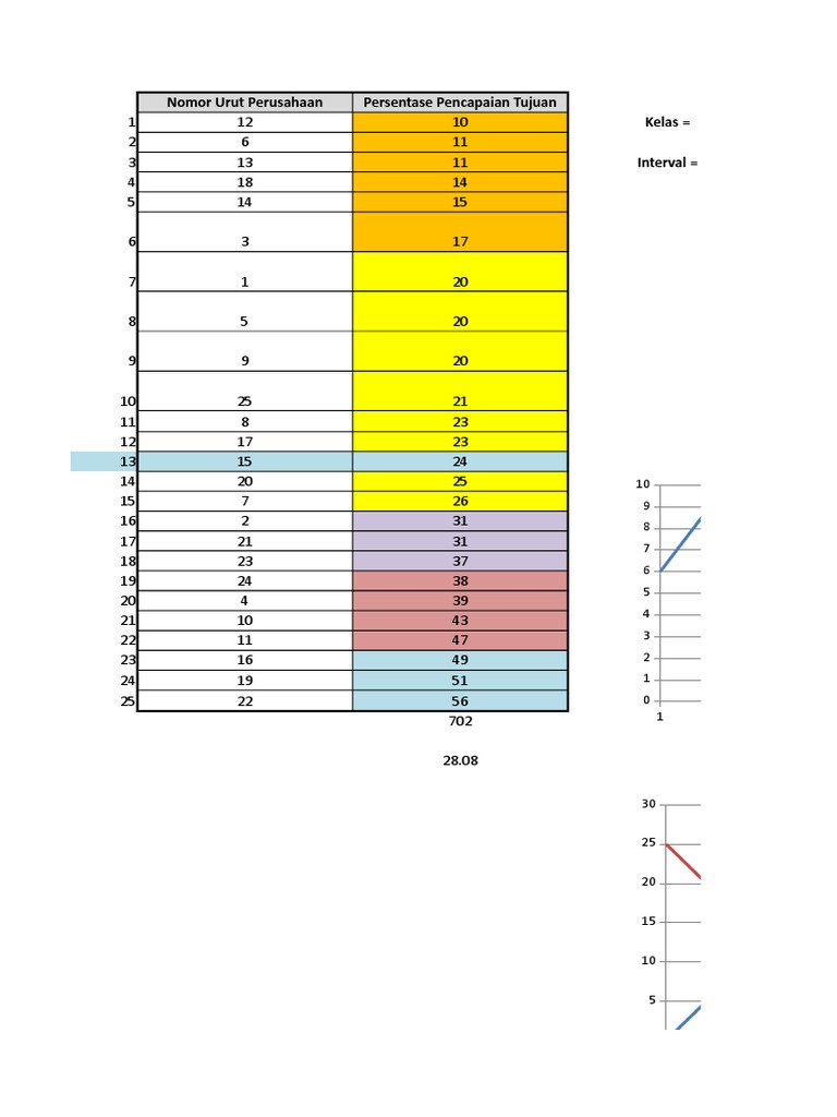 Data Diskrit Dan Kontinu | PDF