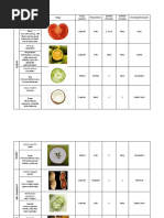 UPLB BS Biology Major Course List | PDF | Biotechnology | Zoology