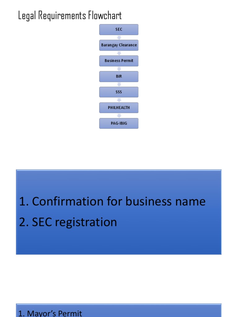 Legal Requirements Flowchart Guide | PDF | Finance & Money Management ...