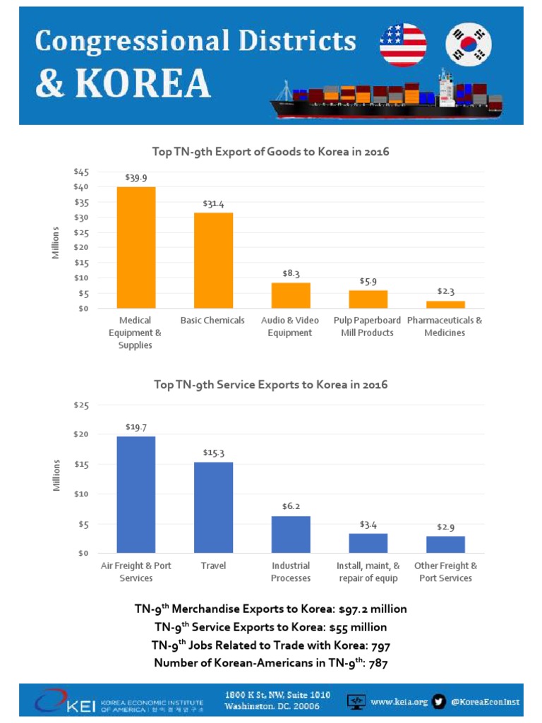 Tennessee - 9 | PDF | Industries | Economies