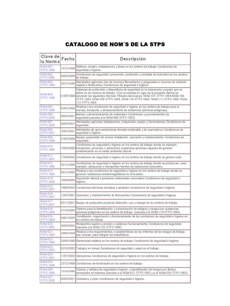Catálogo de Normas STPS 2023 | PDF | Radiación | Química