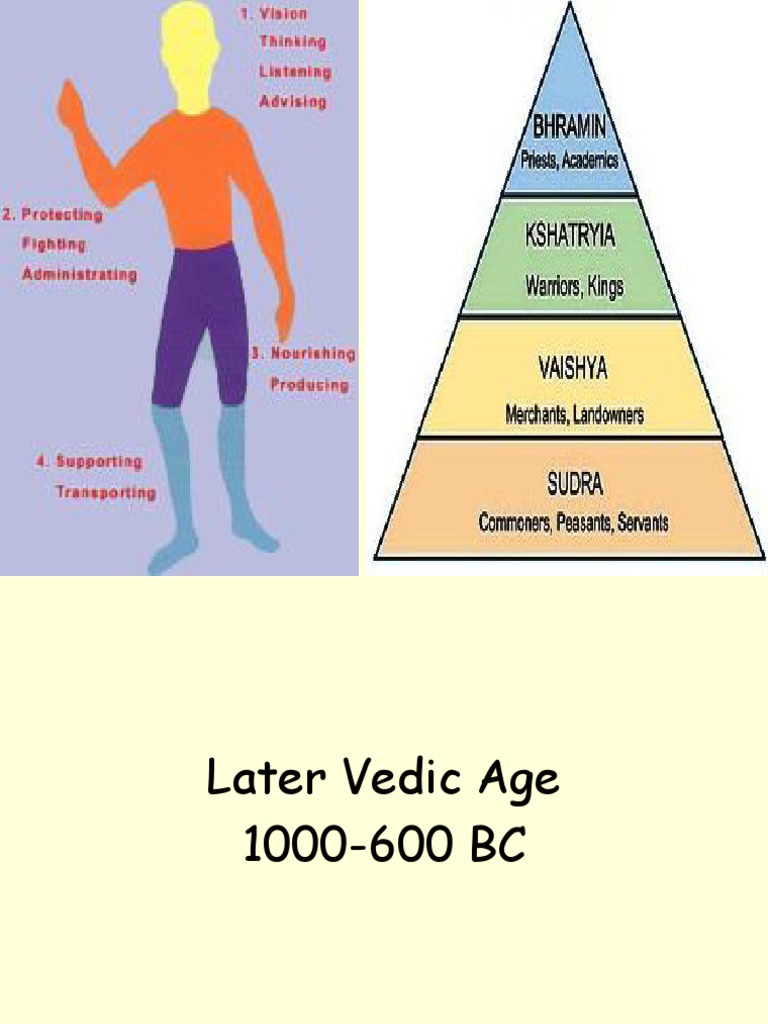 Later Vedic Age | PDF | Vedas | Hindu Texts