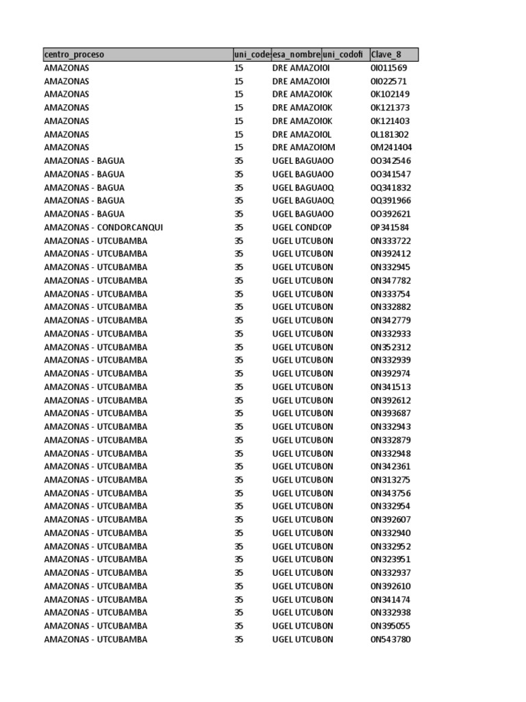 Falta Codigo Modular | PDF