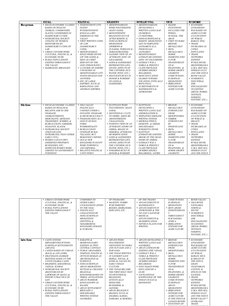SPRITE | PDF | Mesopotamia | Ancient Egyptian Religion