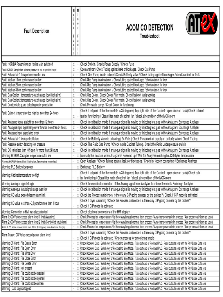 ATEX HMI Fault and Explanation PDF | PDF | Leak | Analogue Electronics