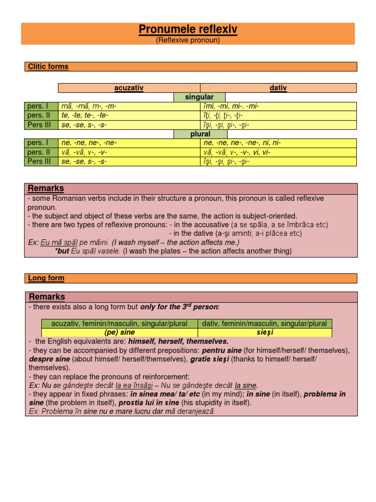 Pronumele Reflexiv | PDF | Syntax | Semiotics
