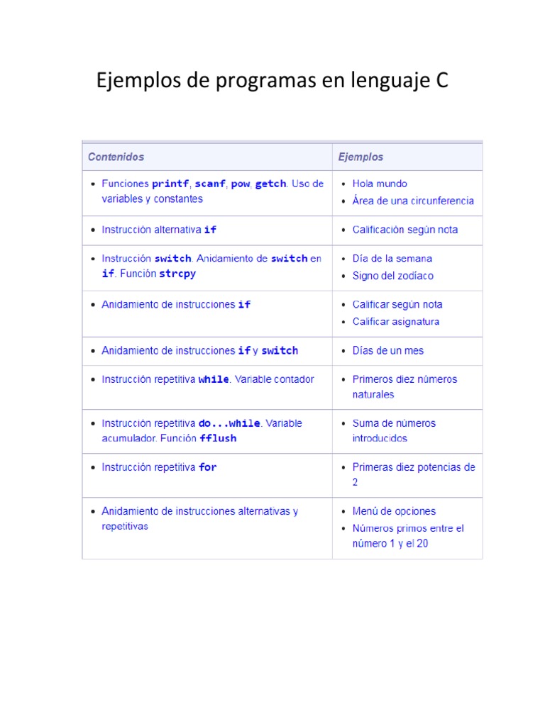 Ejemplos de Programas en Lenguaje C | PDF | Lenguaje de programación ...