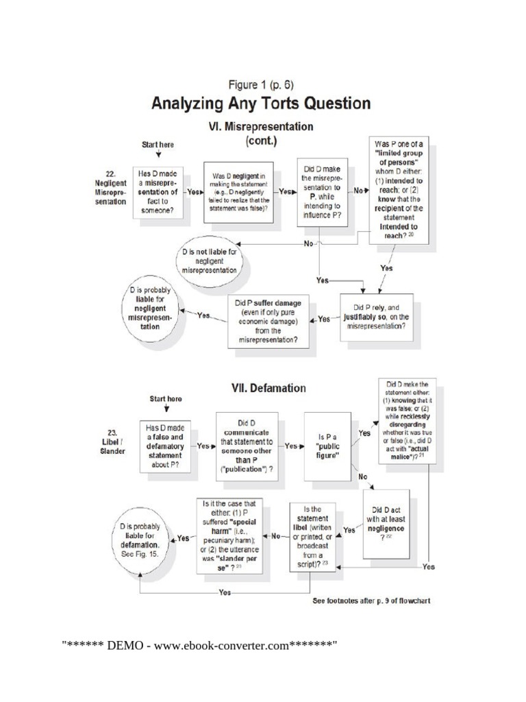 Emanuel CrunchTime For Torts (Emanuel CrunchTime Series) - Nodrm (Dragged) | PDF