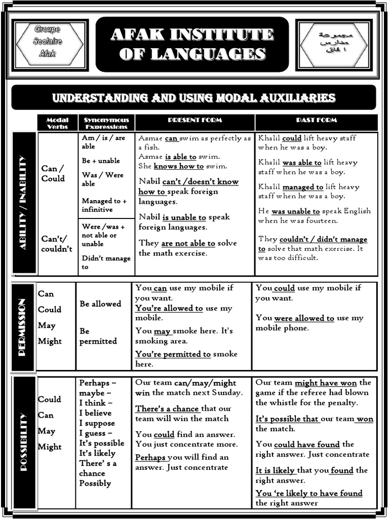 Modals Chart 2015 | PDF | Morphology | Language Mechanics
