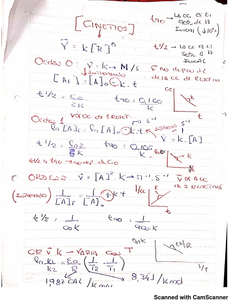 CamScanner Users' Guide | PDF