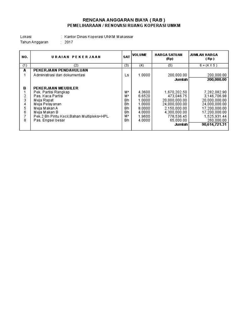 RAB Usulan Koperasi UMKM | PDF