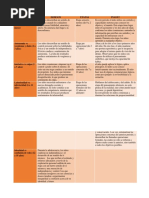 Tabla Rete Ica Bogotá | PDF | Economias