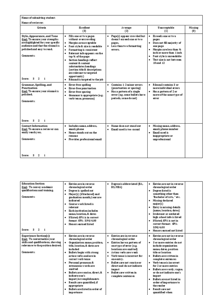 Resume Rubric Traditional | Download Free PDF | Résumé | Linguistic ...