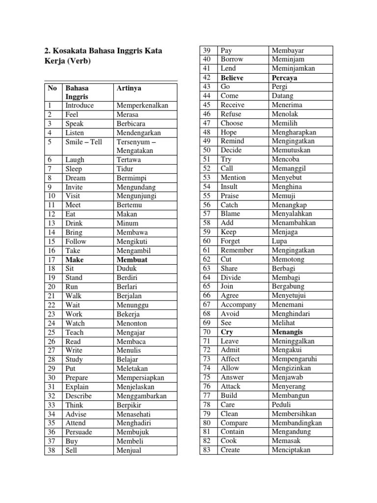 Kosakata Bahasa Inggris Kata Kerja Verb Pdf
