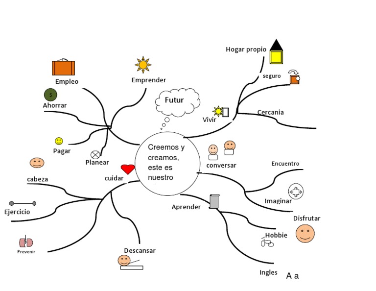 Mapa Mental Ejemplo | PDF