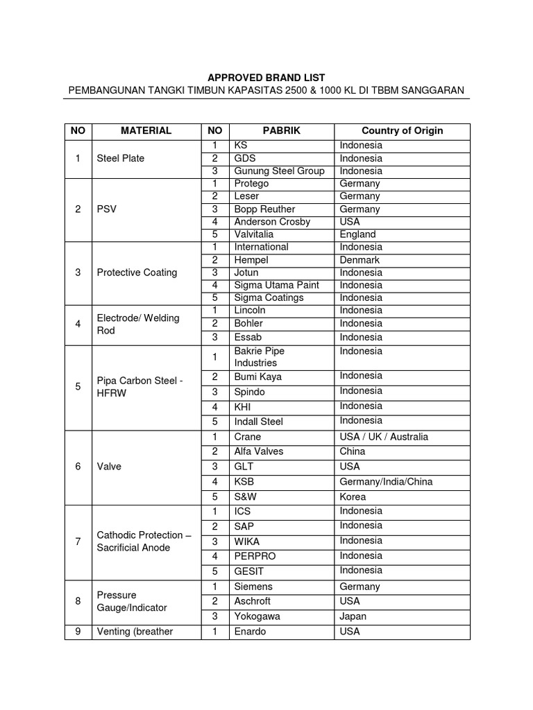 Approved Brand List | PDF