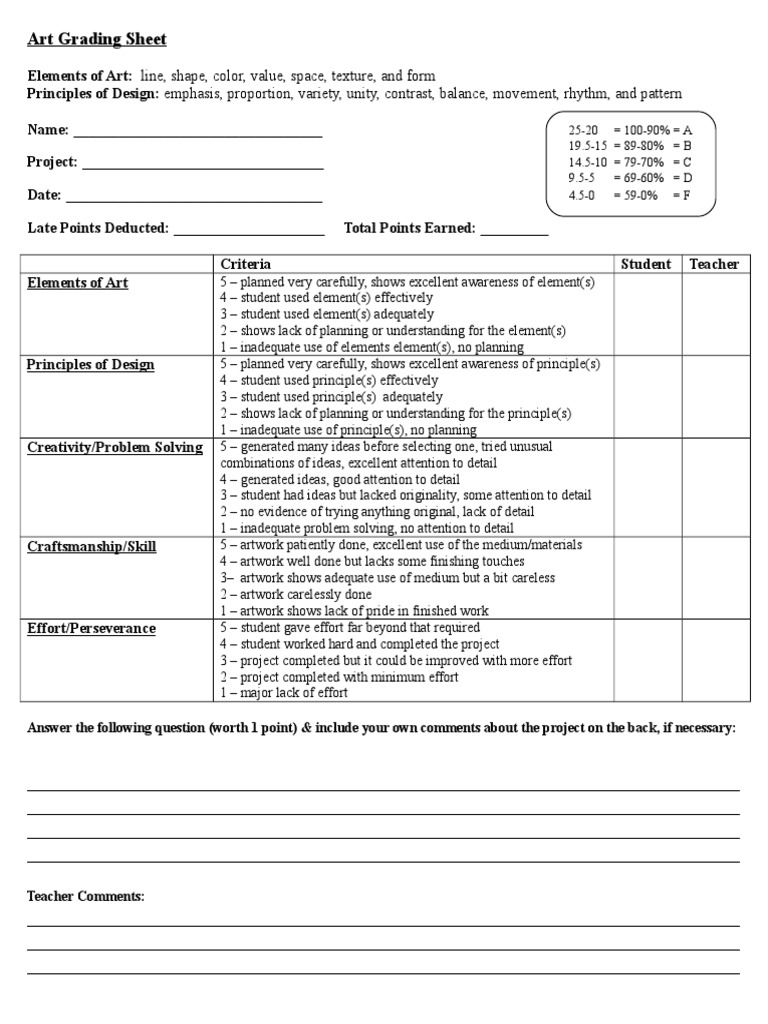 Art Grading Rubric Middle and Highschool | PDF | Change | Behavior ...