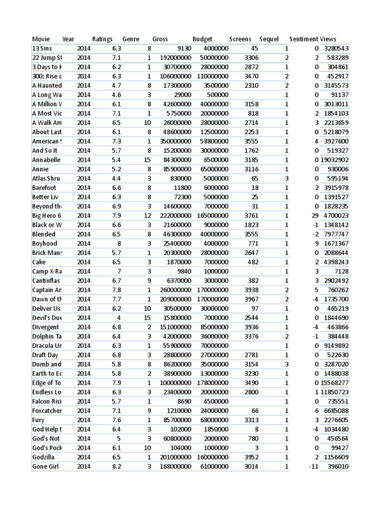 2014 And 2015 Csm Dataset Pdf Leisure