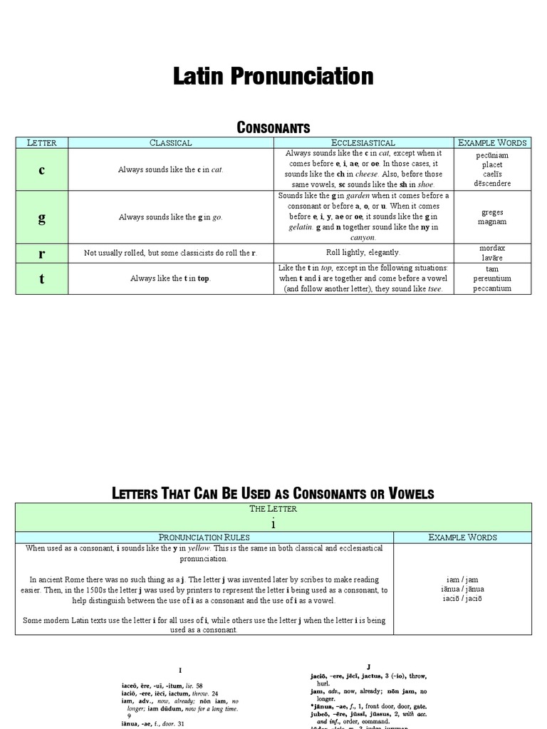 Latin Pronunciation | Consonant | Vowel | Free 30-day Trial | Scribd