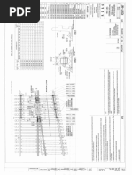 SBOQ - Civil March 2022 (Updated Upto March 21) Dated 25032022 | PDF