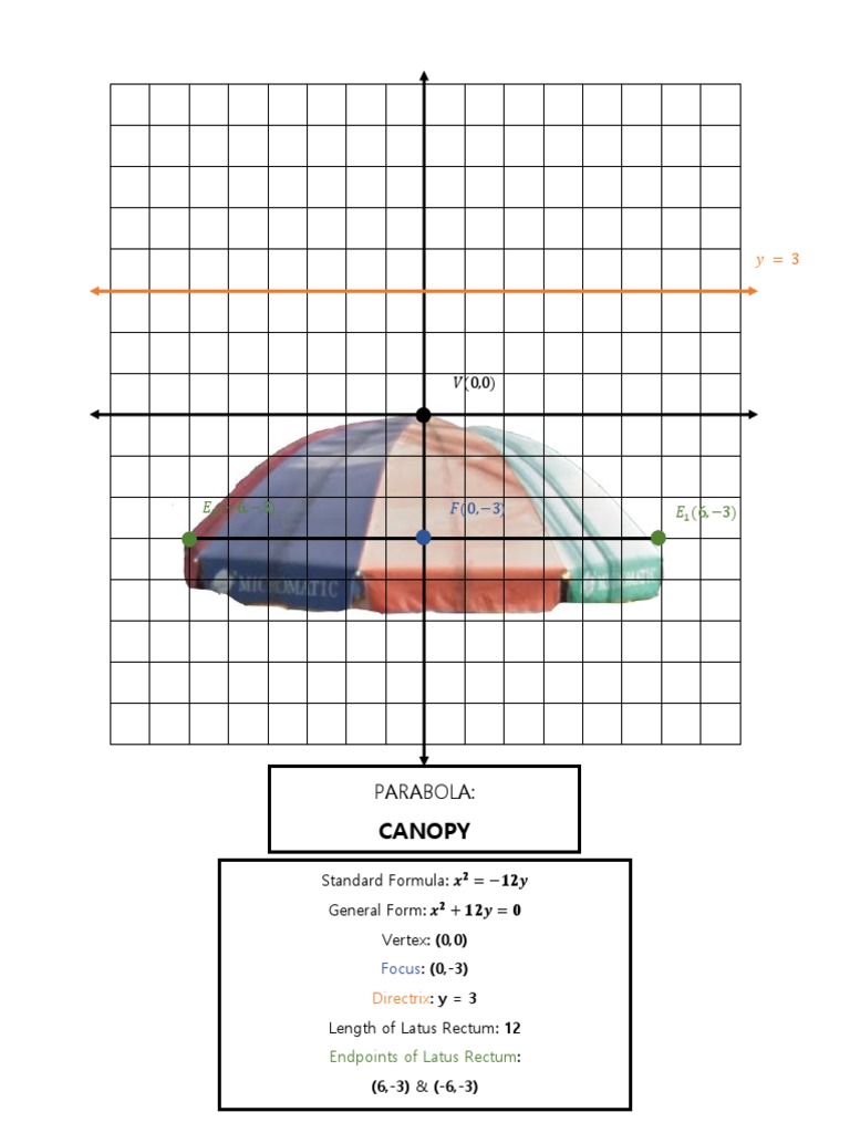 Parabola Canopy Details | PDF