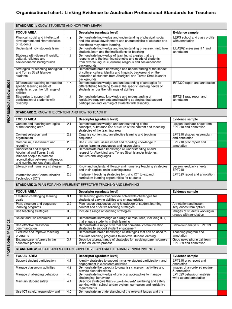 Ept Organisational Chart | PDF | Educational Assessment | Teachers