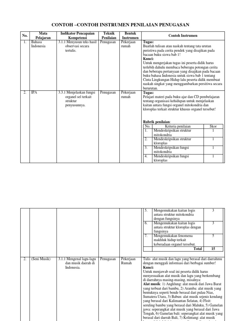 Contoh Penugasan | PDF