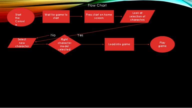 Game Character Selection Flow Chart | PDF