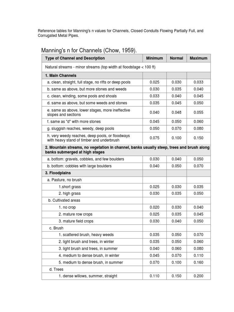Manning's n Values for Various Channels | PDF | Masonry | Sanitary Sewer